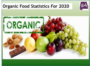 Here Are Some Organic Food Statistics About the 2020 Market ...